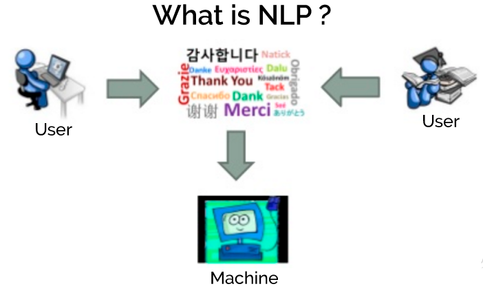 Blog on Machine Learning